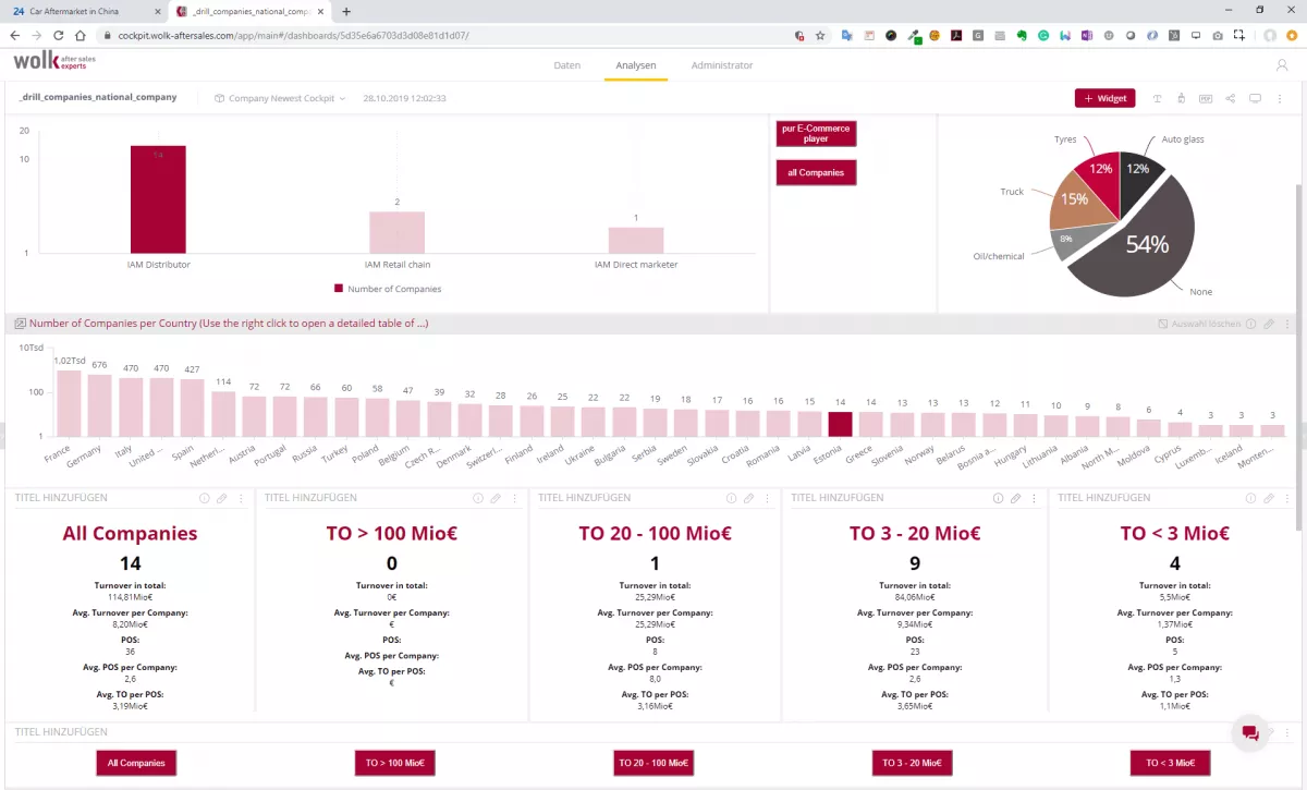 After Sales ACCESS Database - Wolk after sales experts