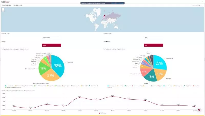 Automotive Aftermarket E-commerce Insights - Wolk after sales experts