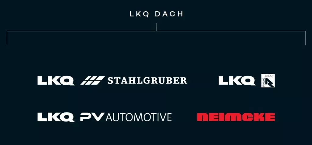 LKQ Europe strengthens leading role in the automotive aftermarket in ...