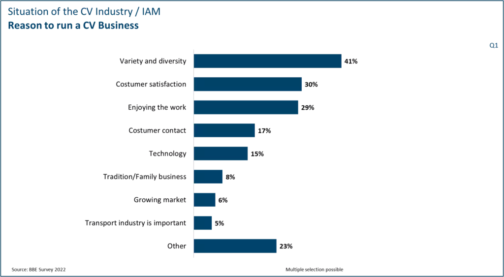 The Aftermarket for Commercial Vehicles in Germany 2022