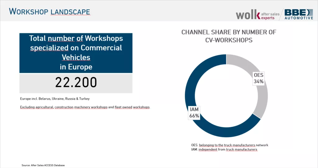 Commercial Vehicles Aftermarket in Europe: Navigating Through ...