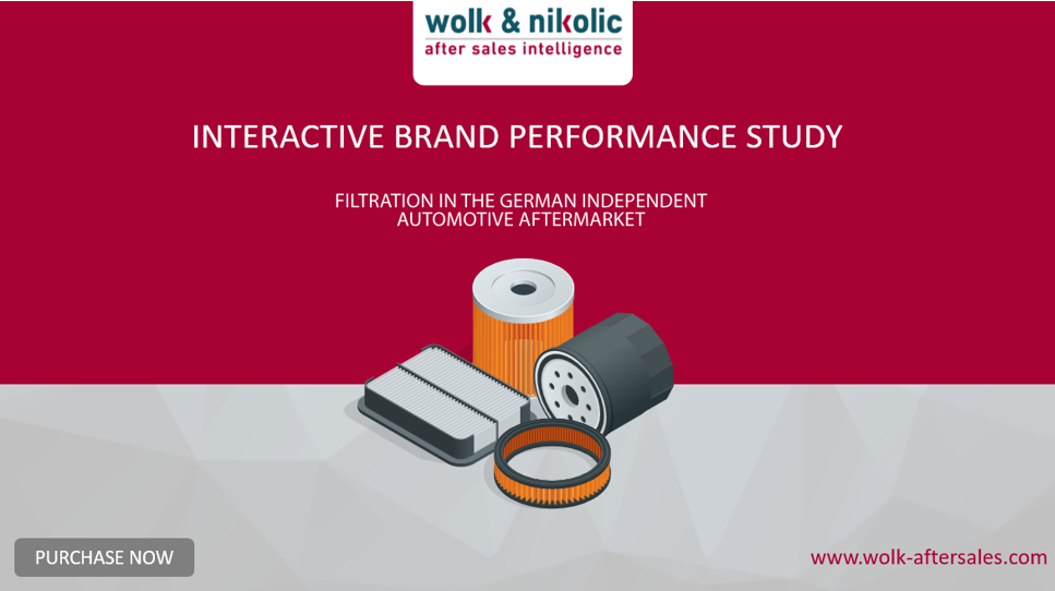 Brand Performance in the Independent Aftermarket