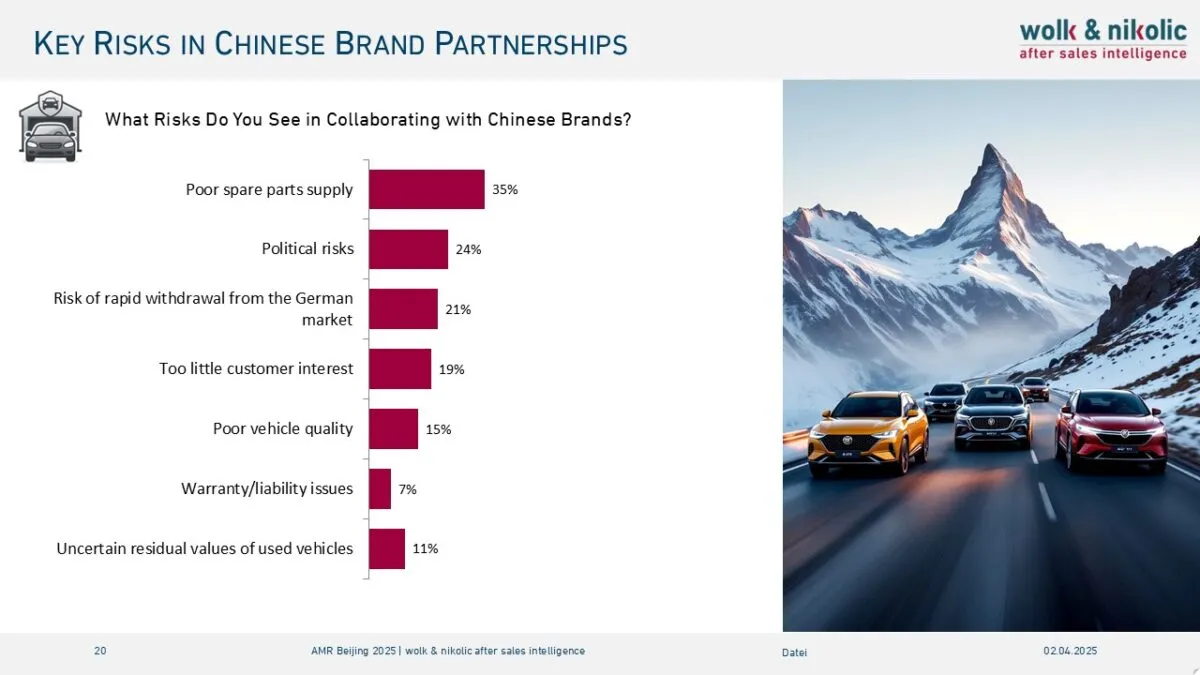 Chinese Car Brands in Europe – Strategy & Outlook 2025